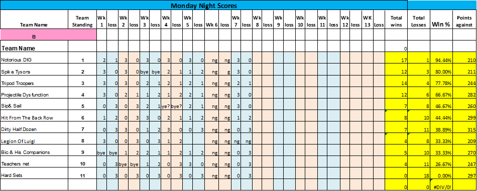 Mon-Score-3 - Trapper's Pizza Pub